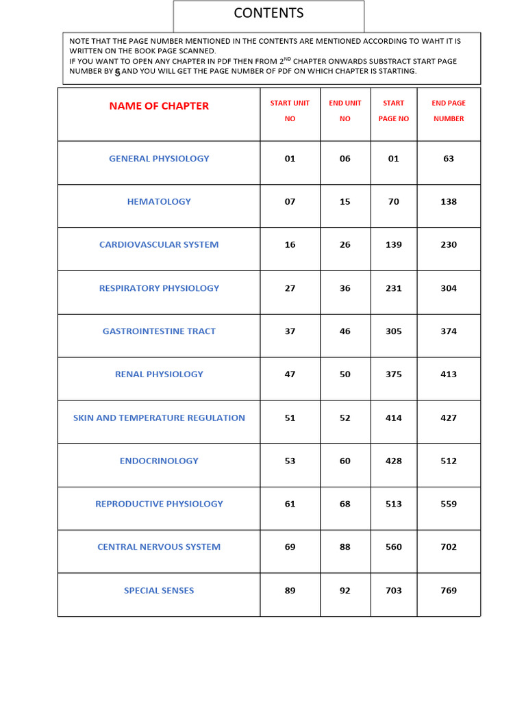 Medical Physiology Geetha Complete | PDF