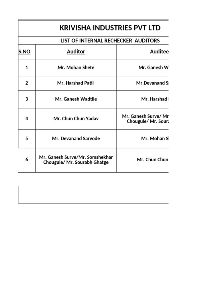 List of Acceptable Auditors New | PDF