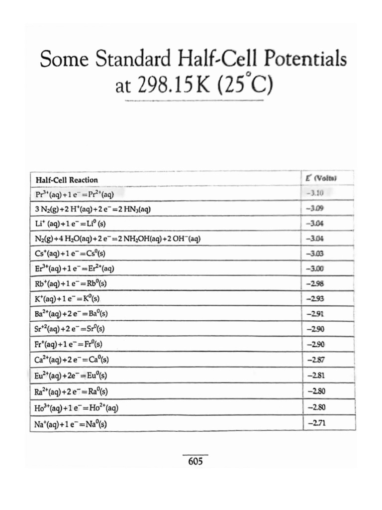 Half Cell Potentials | PDF