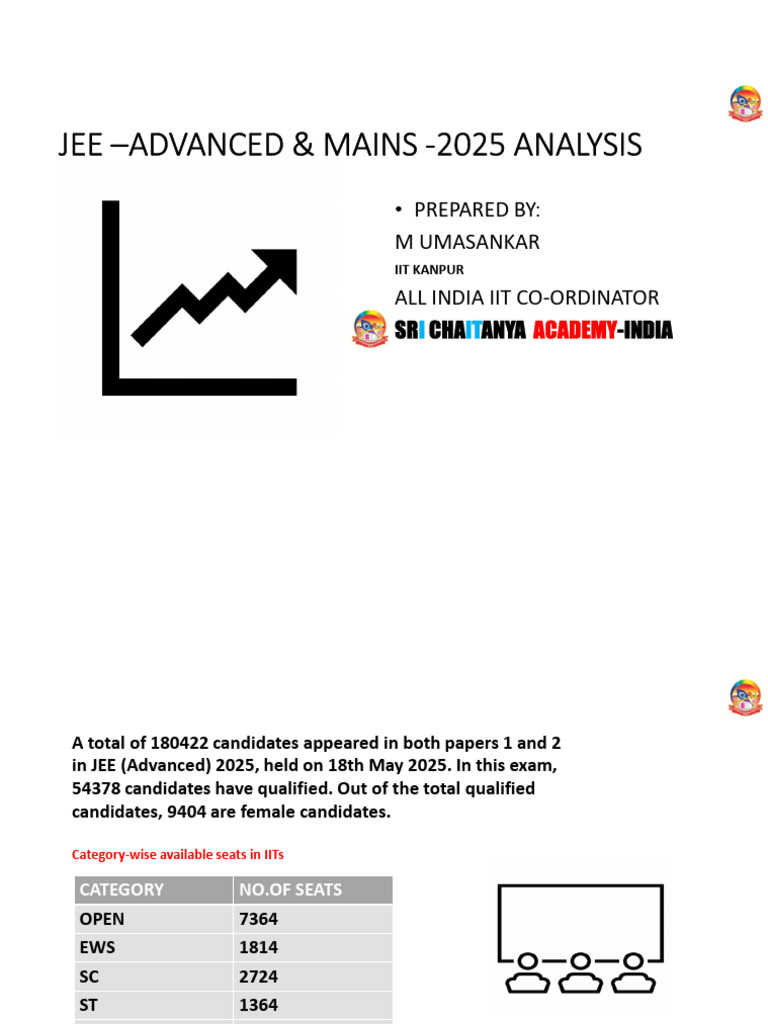 Jee Main and Advanced 2025 Analysis | PDF | Equations | Function ...