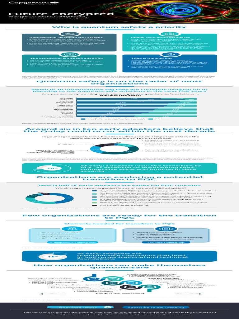 CRI PQC Infographic V04 | PDF | Encryption | Information Age