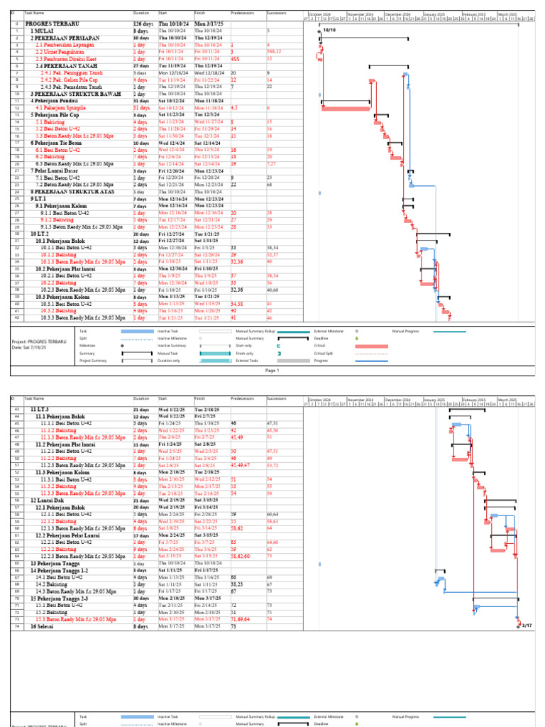 BAR CHART ...... | PDF