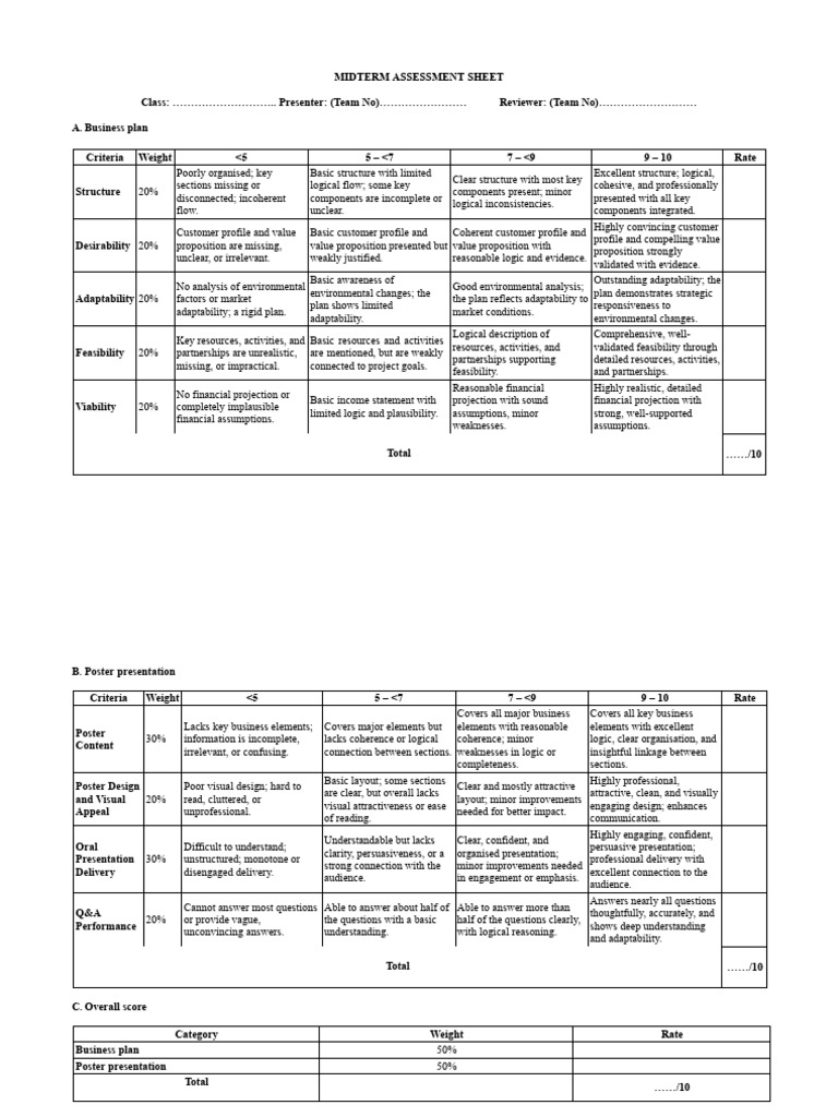 Midterm Assessment Sheet (2025) | PDF