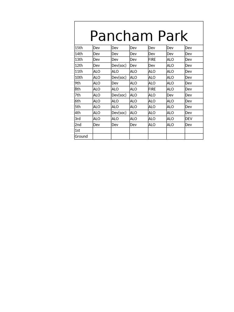 Sold Unsold Chart | PDF