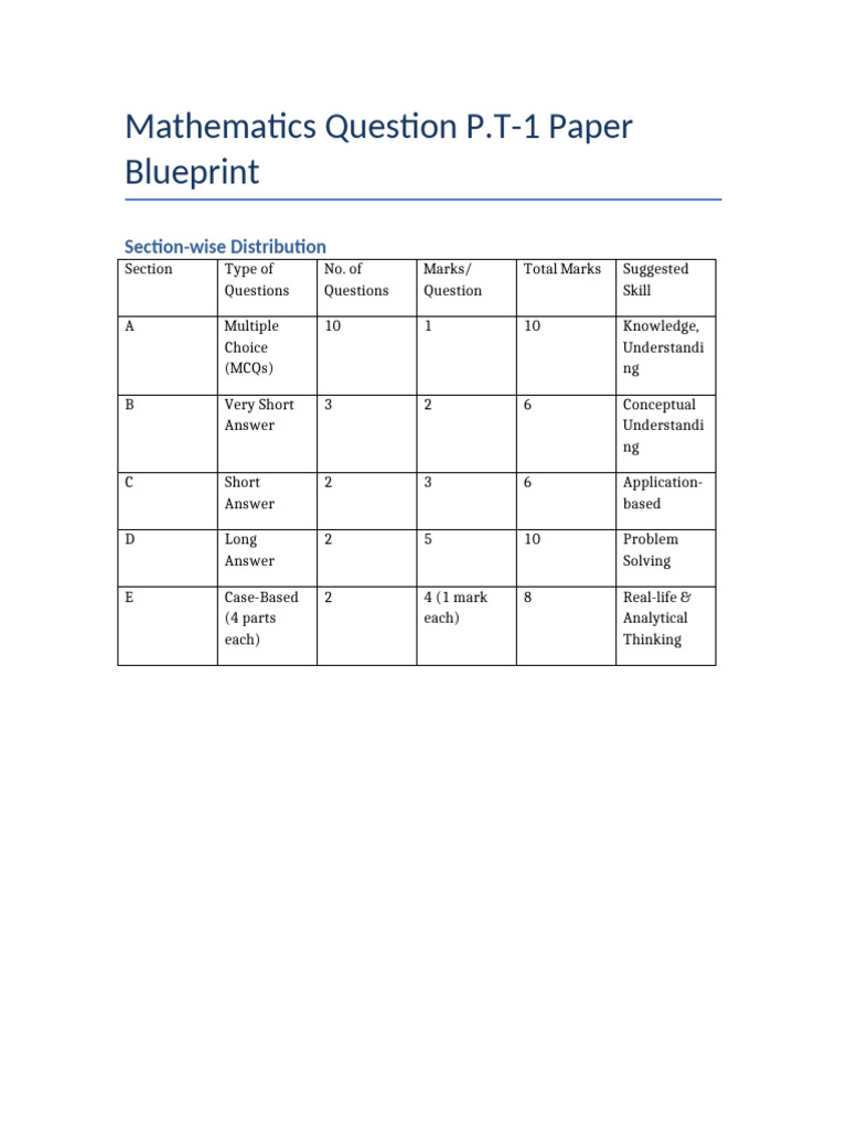 Math Section Blueprint | PDF