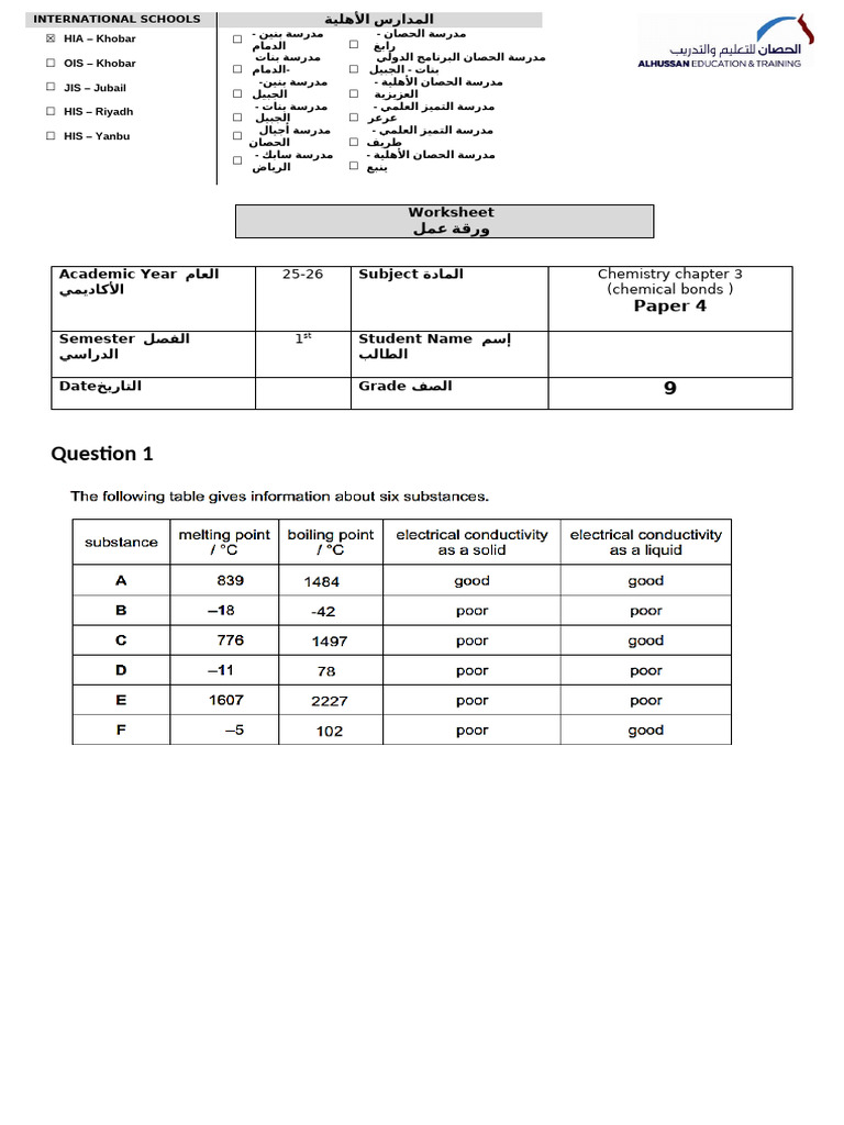 MS Paper4chapter3chemical Bonds Geade 9 | PDF