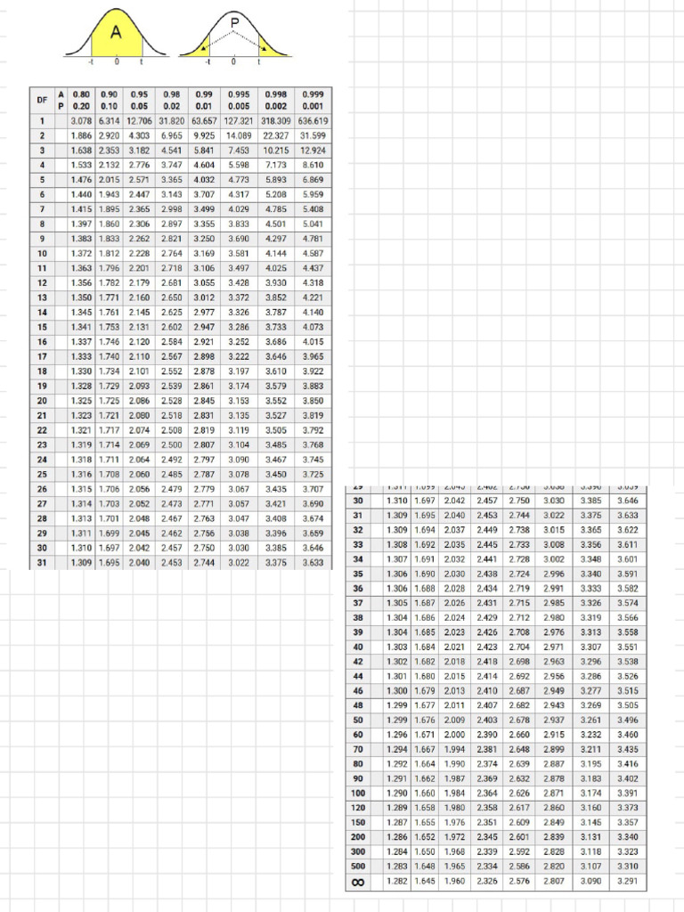 T-Table 2 Tailed | PDF