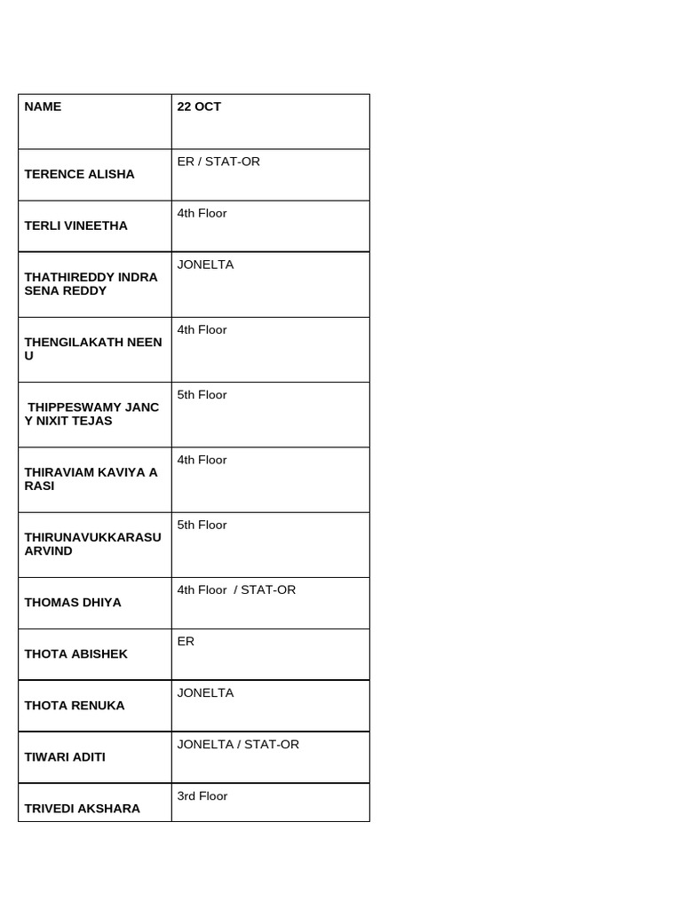 List of Names by Floor and Status | PDF