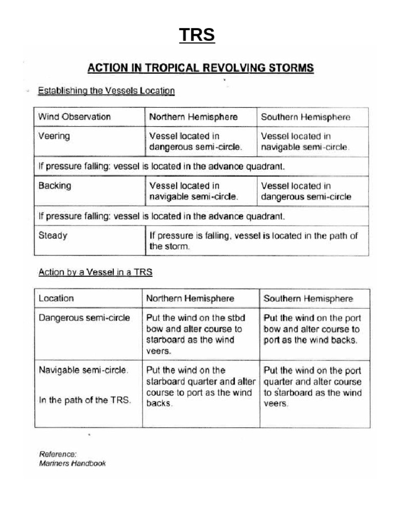 TRS Navigation and Storm Response Guide | PDF