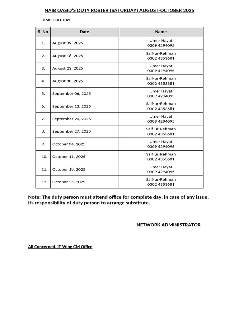 Duty Roaster Naib Qasids | PDF