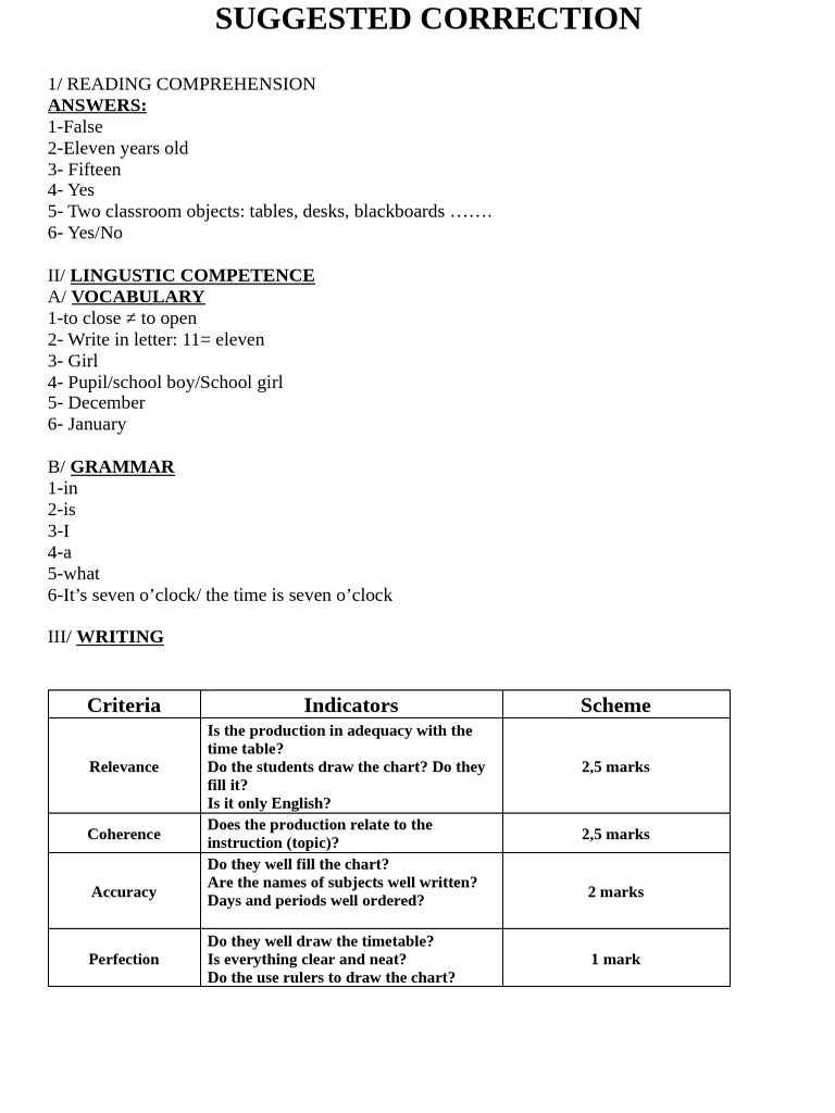 Reading Comprehension and Writing Assessment | PDF
