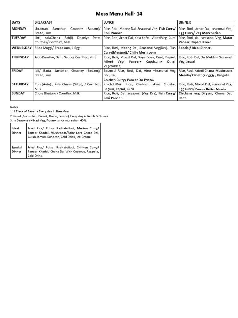 14-Day Mess Menu Plan | PDF | Curry | Chutney