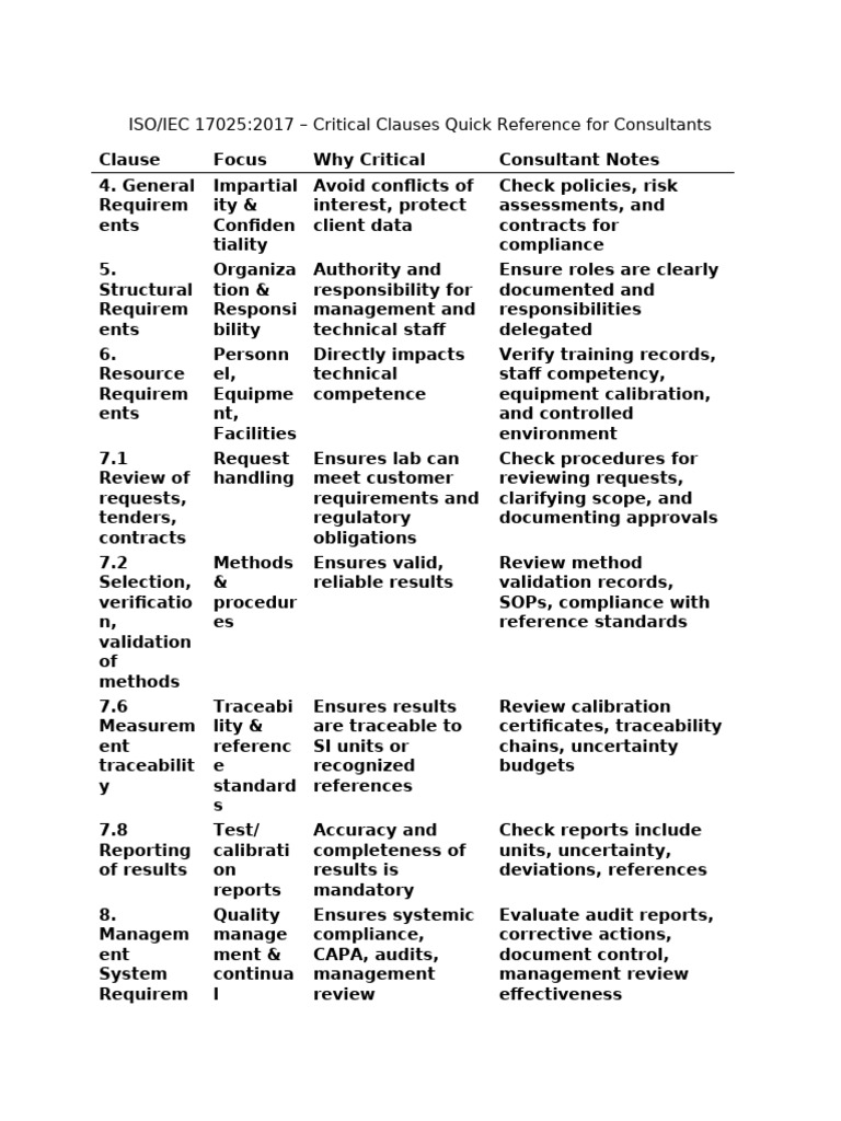ISO 17025 Critical Clauses Guide | PDF | Verification And Validation ...