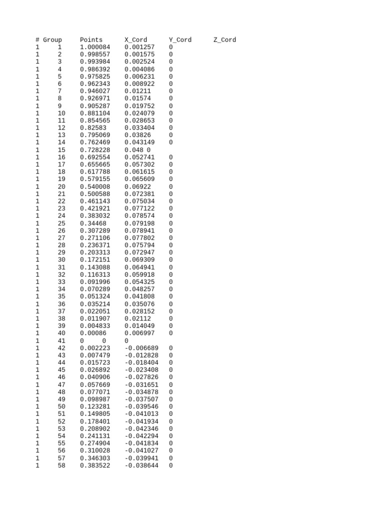 NACA 2412 Coordinates | PDF