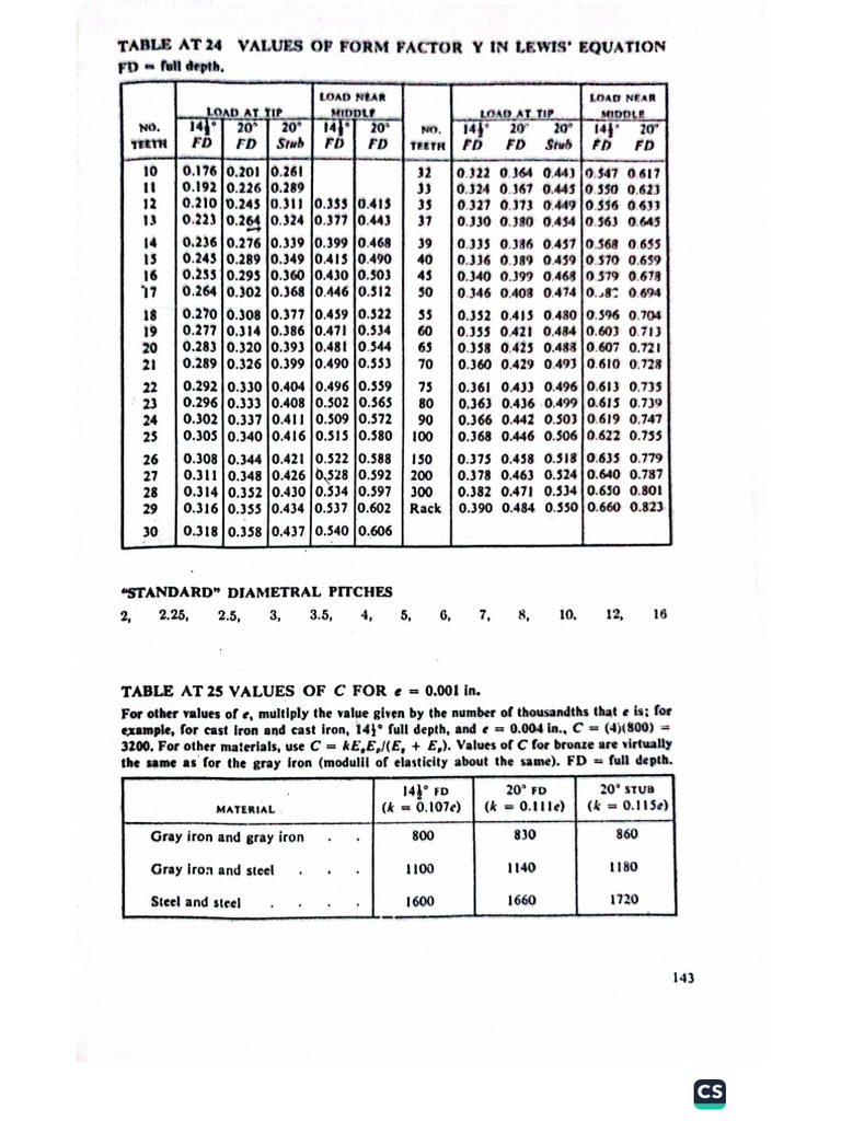 Spur Gear Table At24 26 | PDF