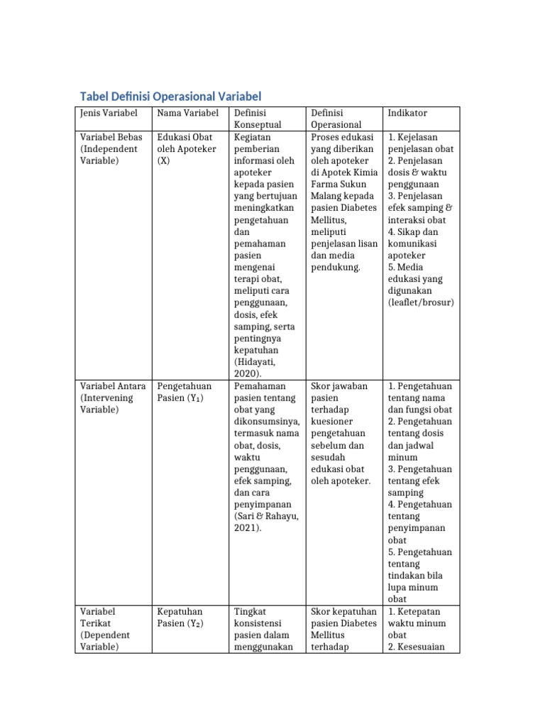 Tabel Definisi Operasional Aurelia | PDF