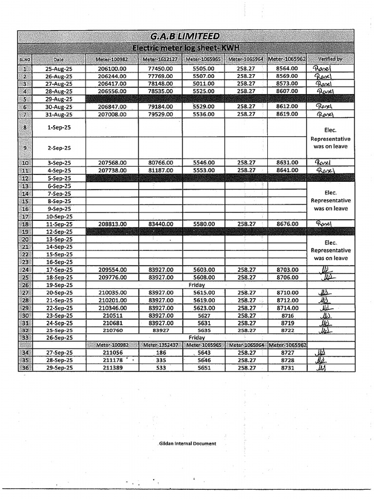 E.Meter Log AUG-SEP | PDF
