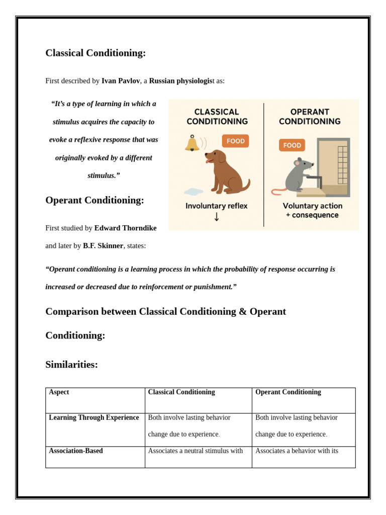 Assignment 1 | PDF | Classical Conditioning | Reinforcement