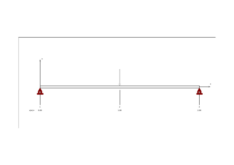Hussein Shkr Rdm 2 | PDF