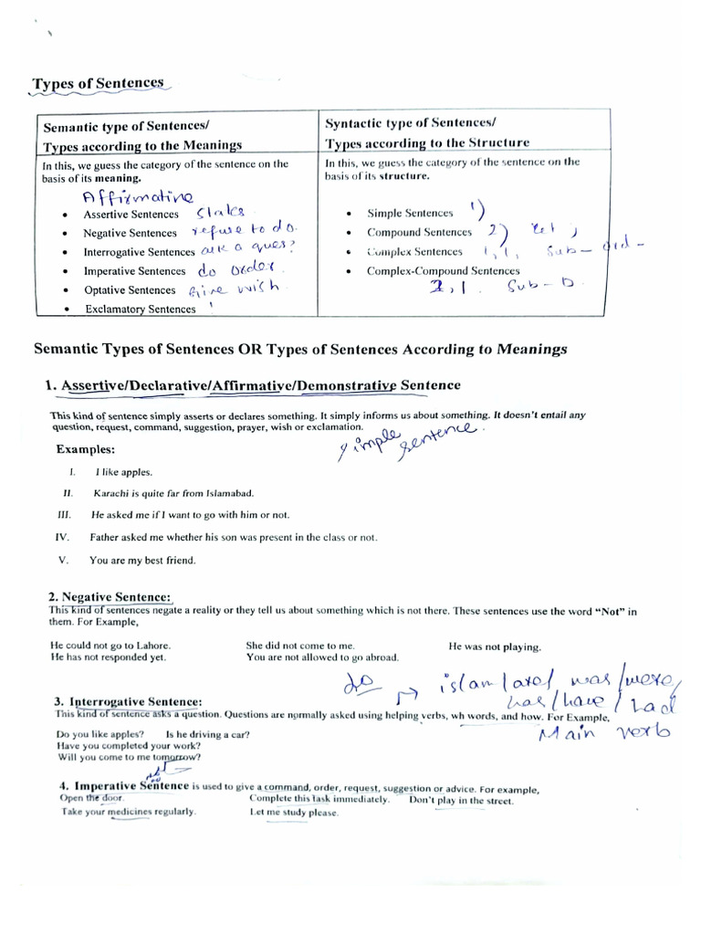 English Grammer Parts of Speech Their Kinds, Types and Clauses Phrases ...