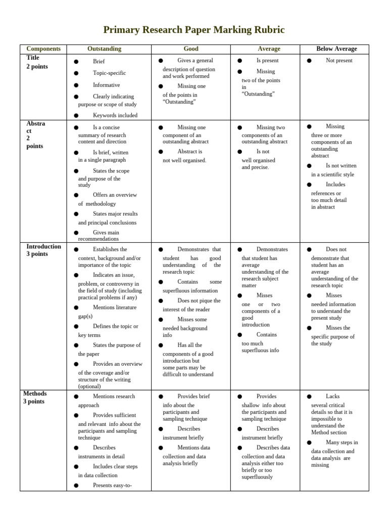 Final Assignment Rubric 1 | PDF | Abstract (Summary) | Science
