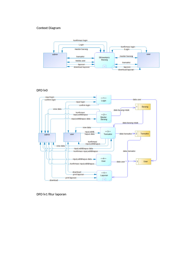 Context Diagram | PDF