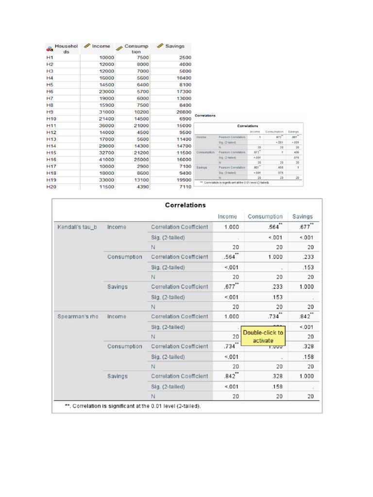Correlation Assignment | PDF