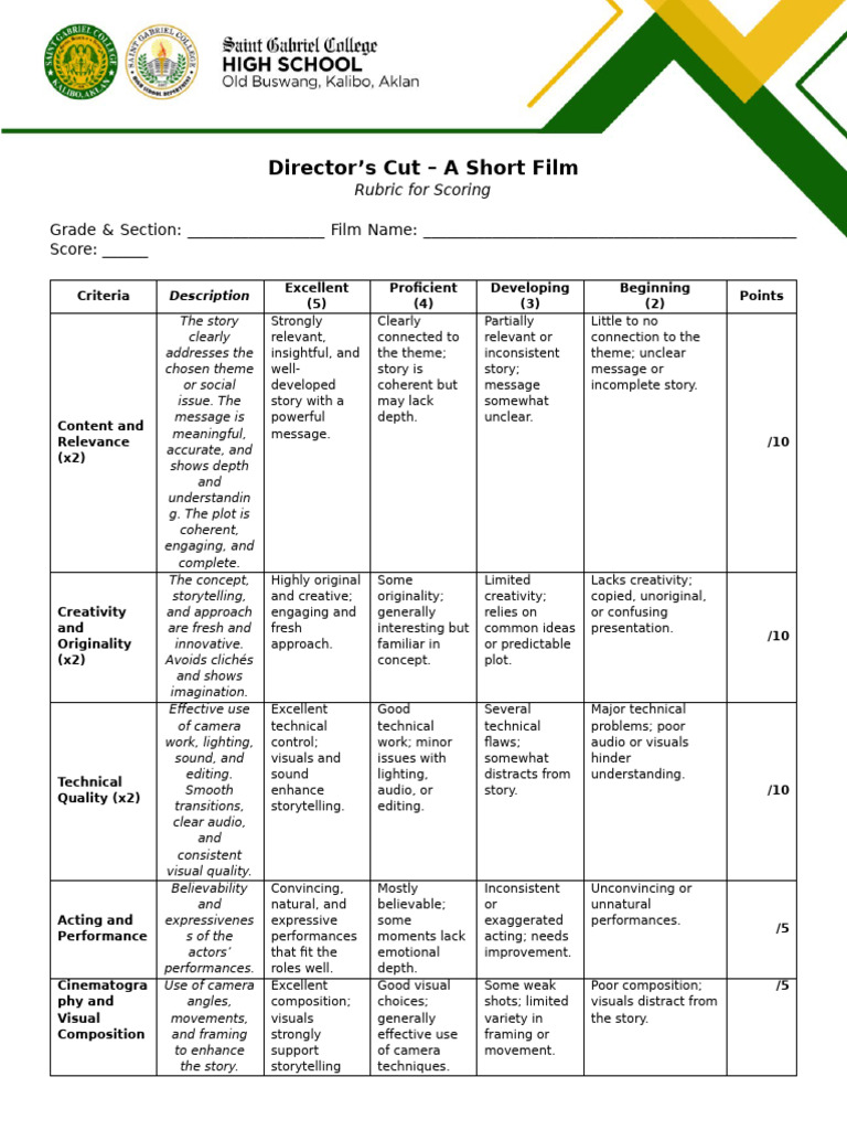 (2025) Final Performance Task in MIL - Rubrics | PDF | Creativity | Human Communication