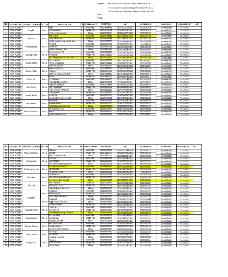 Nama, Nik, No Hp, No Rek Tpk Kec. Kota Agung(1)-1 | PDF