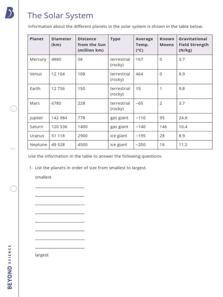 The Solar System Homework | PDF