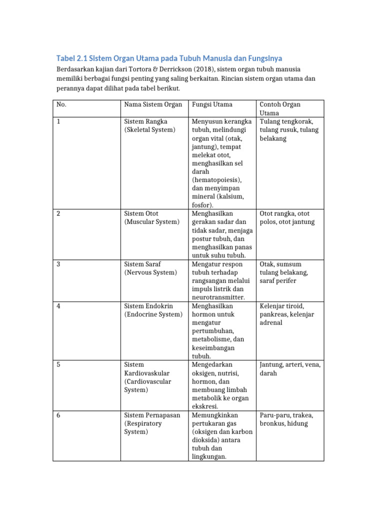 Sistem Organ Utama Manusia dan Fungsinya | PDF