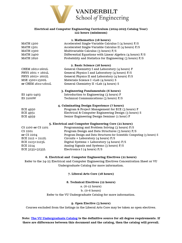 24 25 Electrical and Computer Engineering Prerequisite Sheets | PDF | Electronic Engineering ...