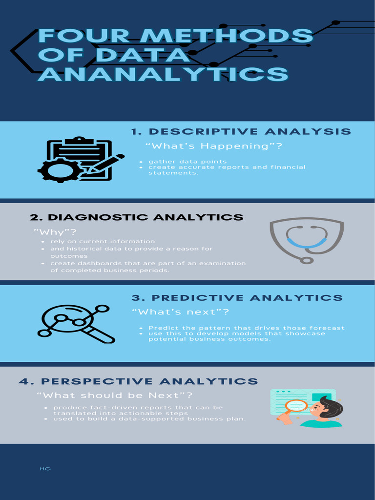 Blue Entrepreneur Personalities Business Infographic | PDF