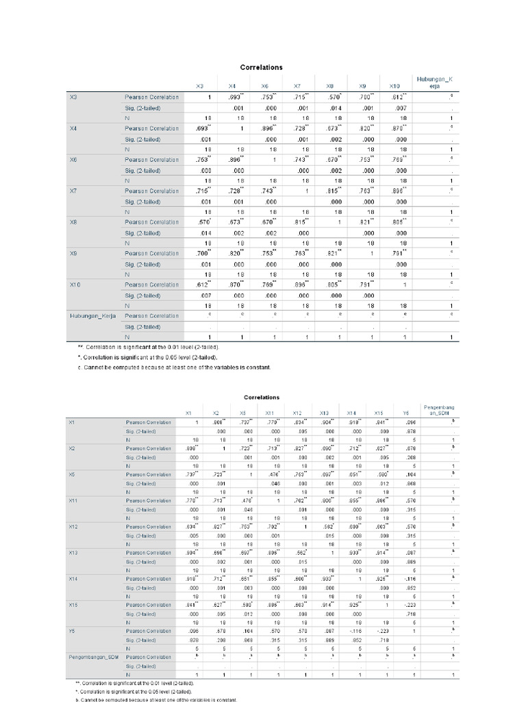 Hasil Uji Korelasi 1 | PDF