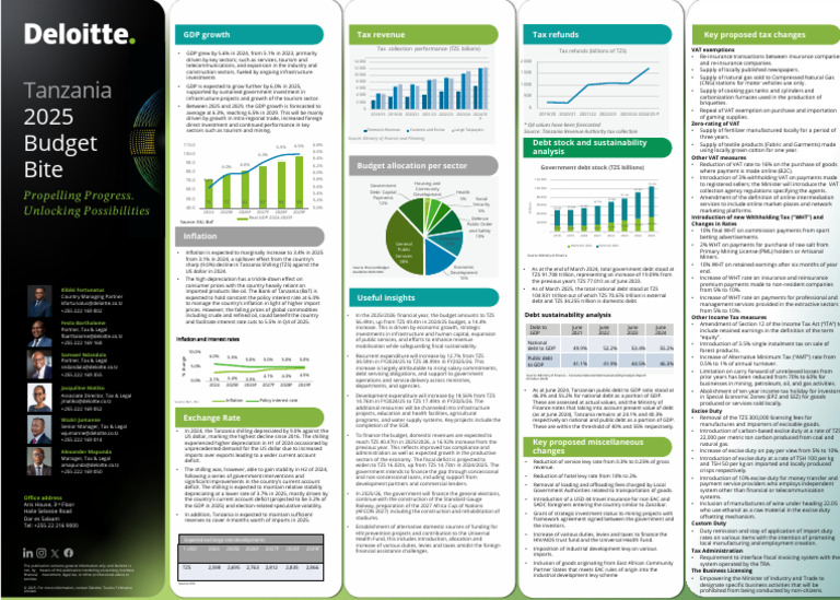 Deloitte Tanzania Budget Bites 2025 26 Budget Statement | PDF | Taxes ...