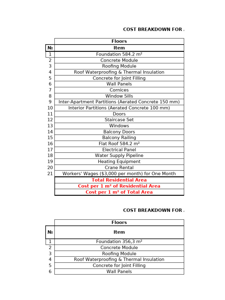 Cost Breakdown for Multi-Story Houses | PDF | Building Insulation | Roof