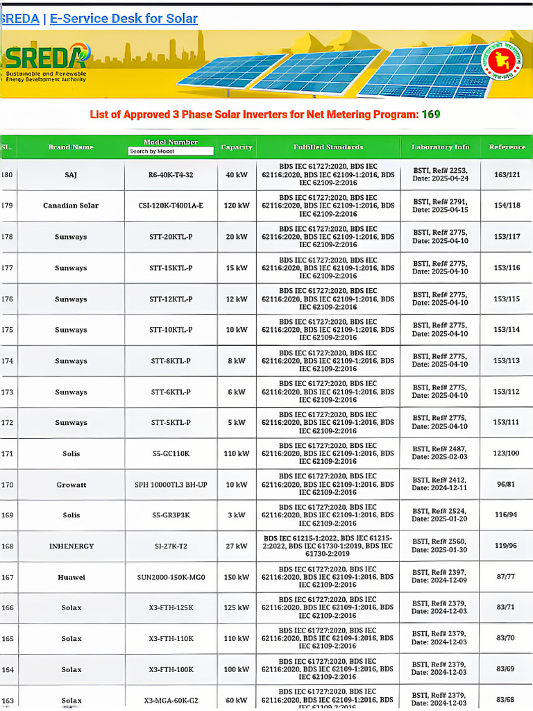 Sreda Inverters | PDF