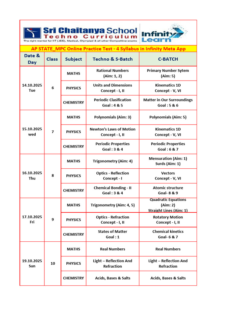 AP STATE - MPC Online Practice Test - 4 Syllabus in Infinity Meta App ...