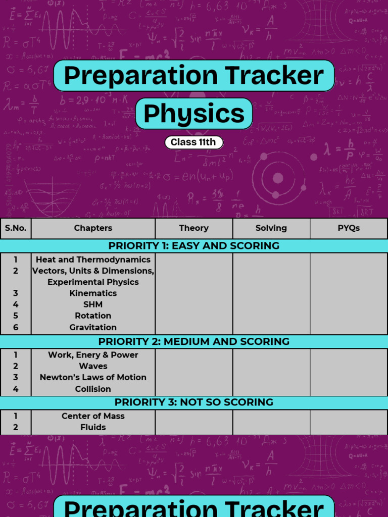 Class 11-12 Physics Preparation Tracker | PDF