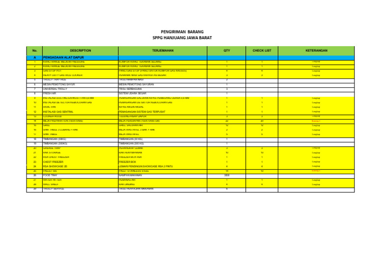 Check List Pengadaan Alat Dapur | PDF