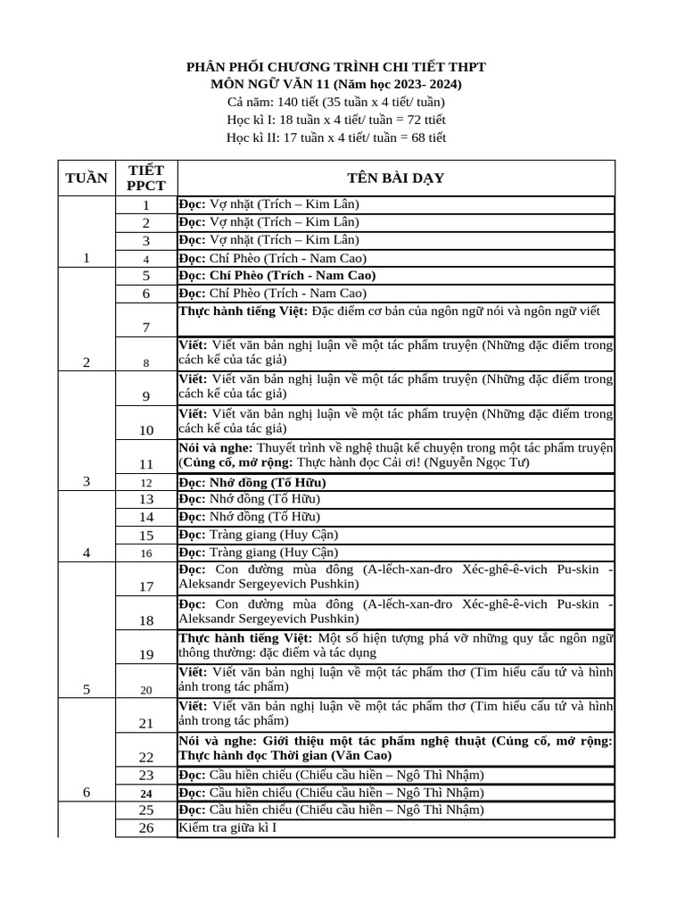 Copy of Ppct Mẫu 12 Knttm (2) | PDF