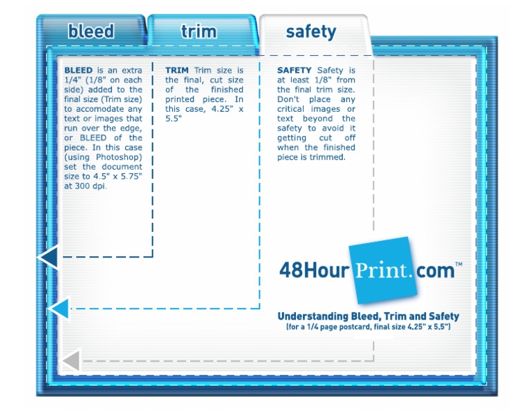 Bleed Instructions | PDF