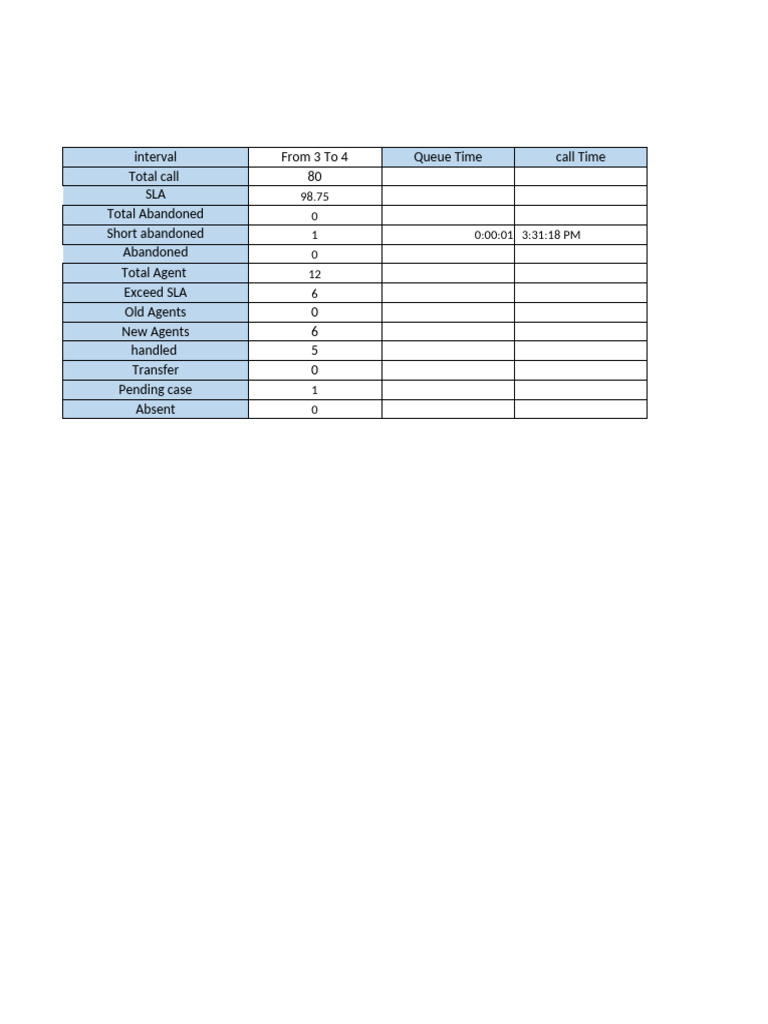 Call Center Performance Metrics Summary | PDF