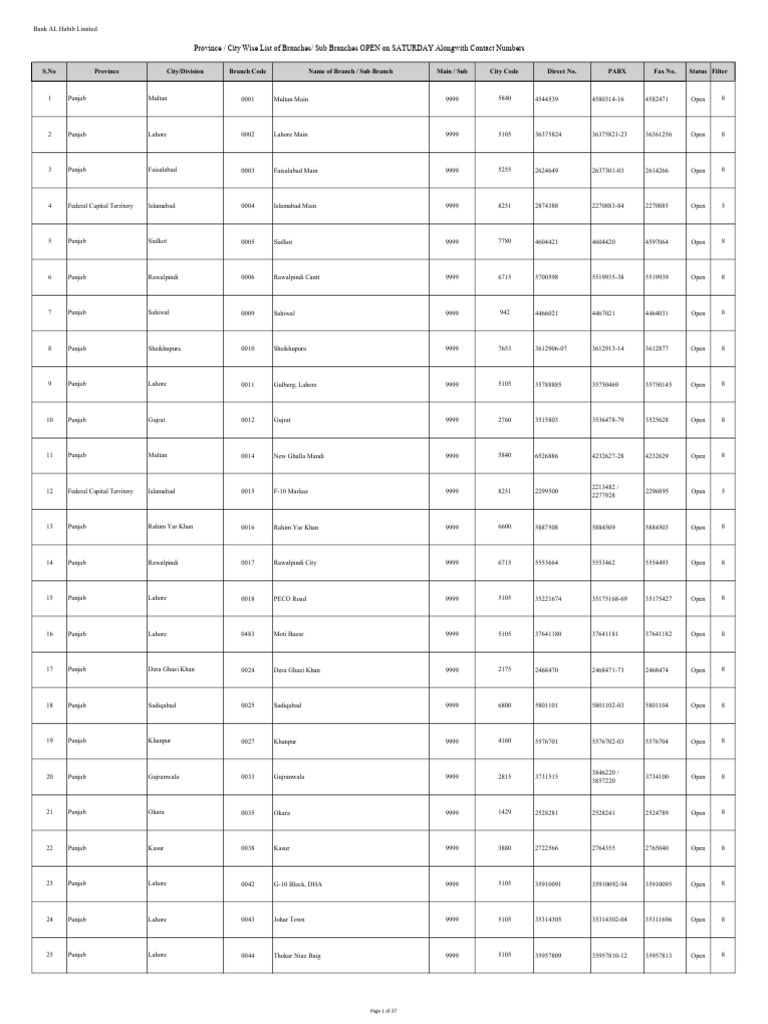 List of Saturday Opened Branches and Sub Branches | PDF | Karachi | Sindh