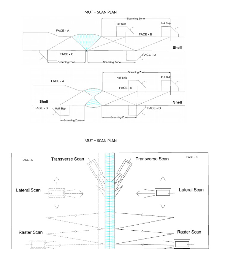 Manual UT SCAN PLAN - Single Side Acess | PDF