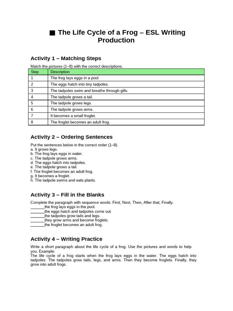 Frog Life Cycle ESL Activities | PDF