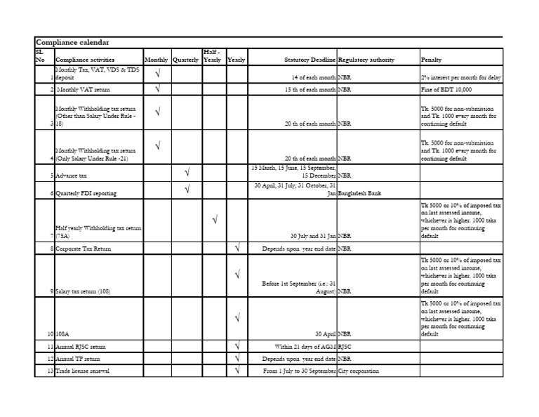 Compliance Calendar for Tax Deposits | PDF | Taxes | Money