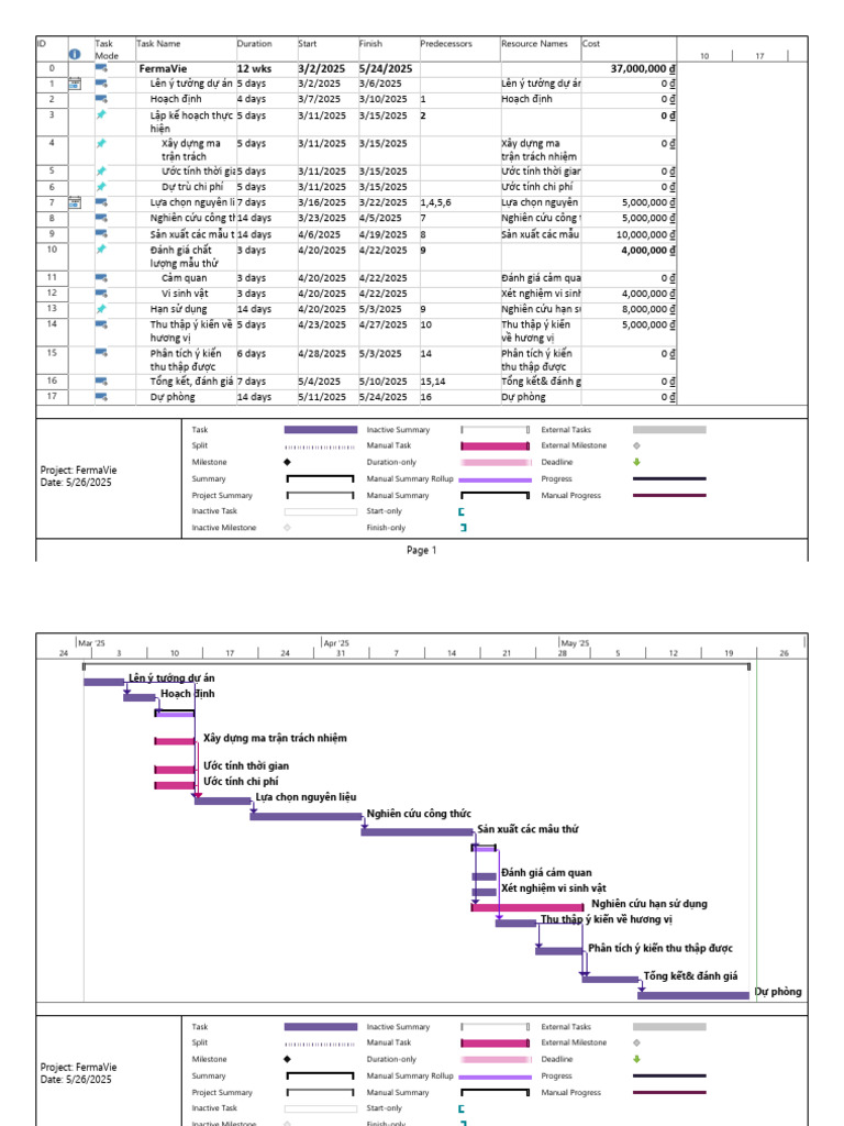Grantt | PDF