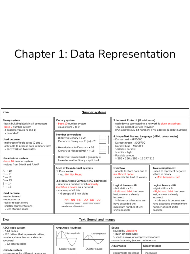 0478 Computer Science IGCSE - Data Representation Notes | PDF | Byte ...