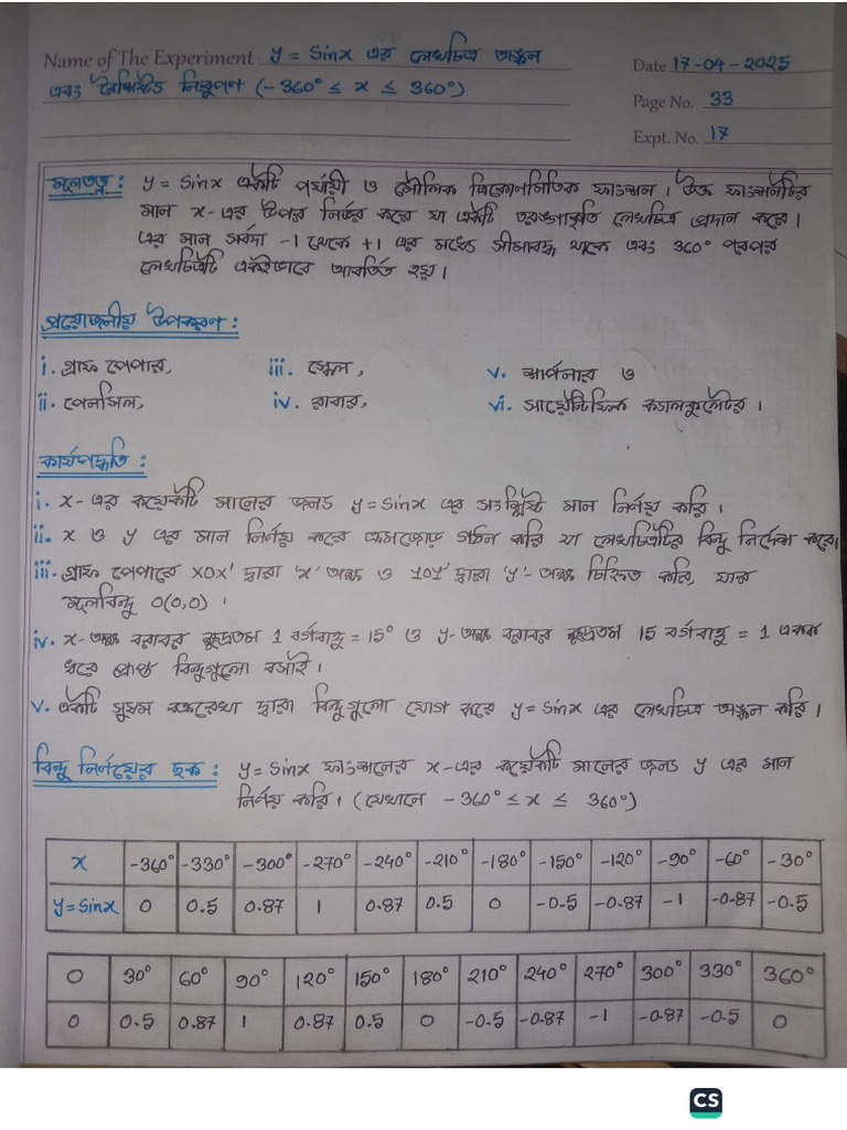 H. Math Practical (Expt - No. - 17) | PDF